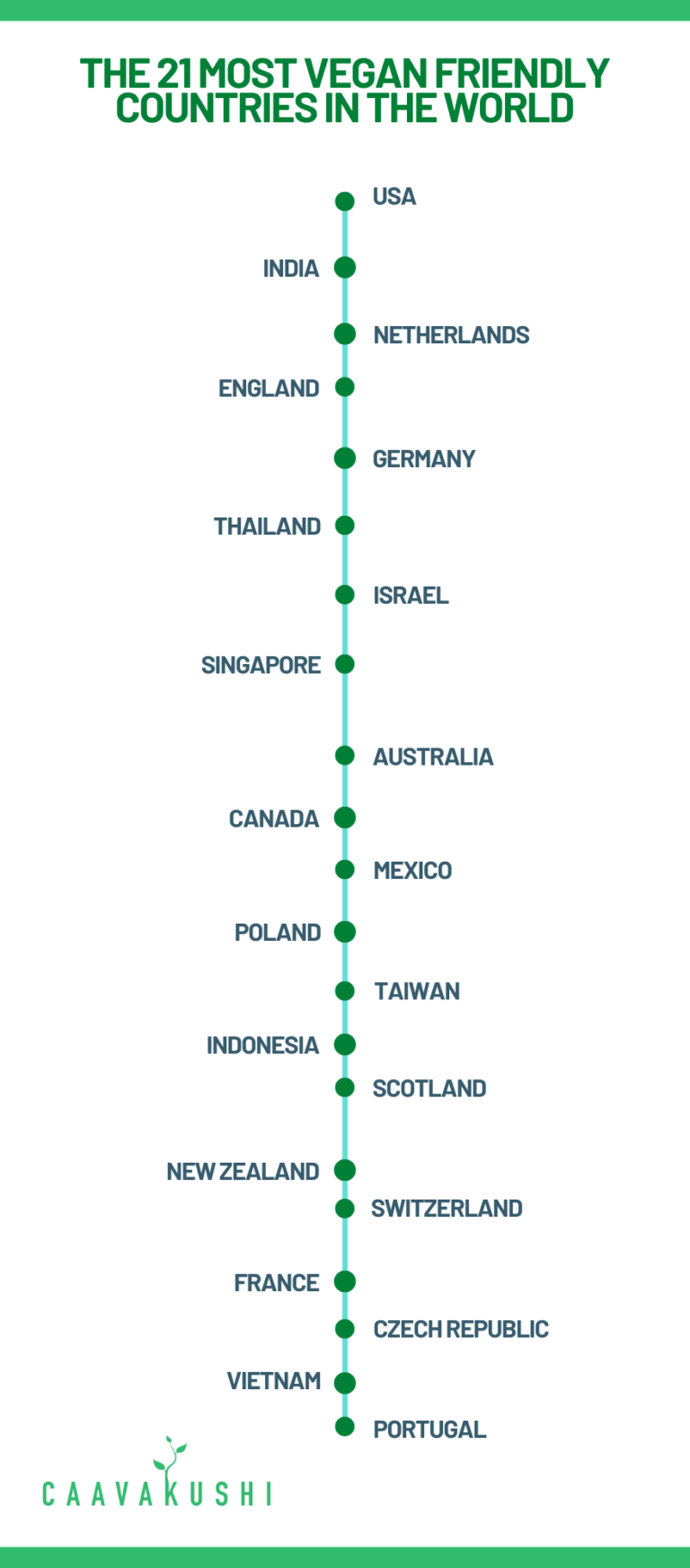 21 Most Vegan Friendly Countries In The World - Caavakushi